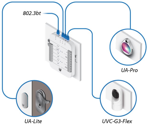 CCTV, Alarm :: Access Control :: Ubiquiti UA-Lite, UniFi Access Reader Lite