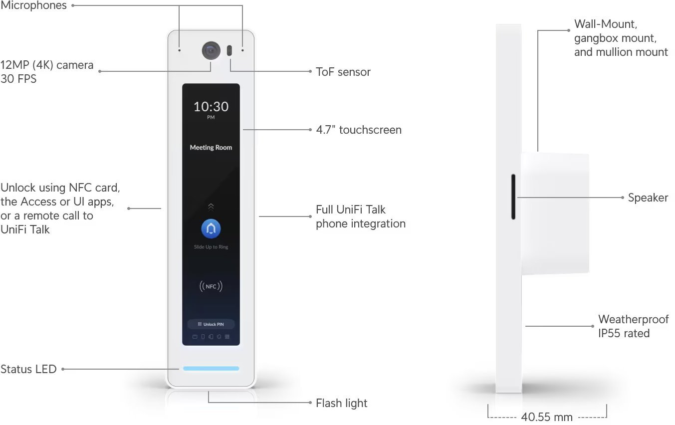 CCTV, Alarm :: Access Control :: Ubiquiti UA-G2-Pro, UniFi Access ...