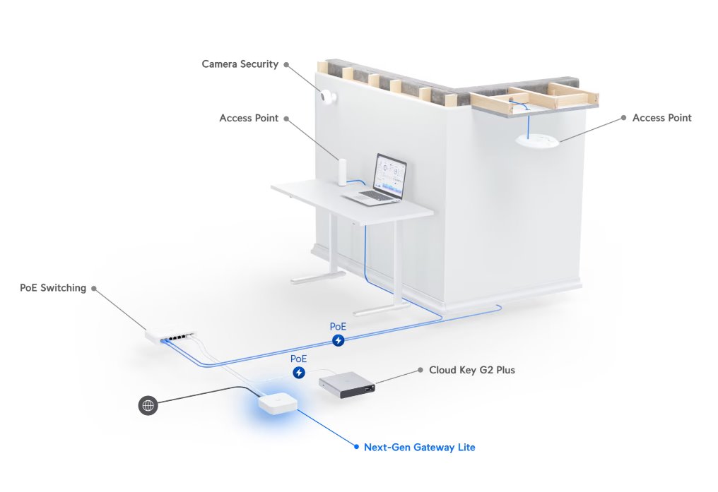 Δικτυακά :: Router :: Ubiquiti UXG-Lite, UniFi Gateway, Dual Core ...